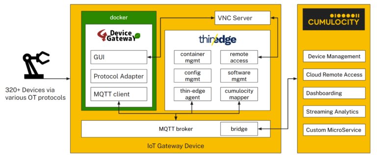 Device Gateway Software - Cumulocity Ecosystem
